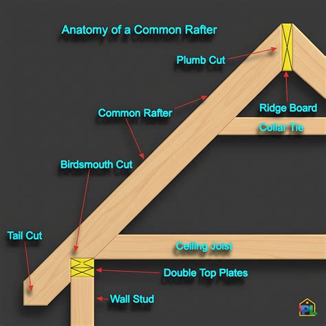 Brauliorodrg This Image Is An Instructional Diagram Illustrating The