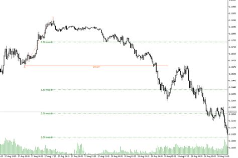 Ict Standard Deviations Projects Buy Trading Indicator For Metatrader 5