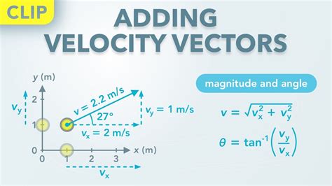 How To Add Velocity Vectors To Find The Magnitude And Angle Clip