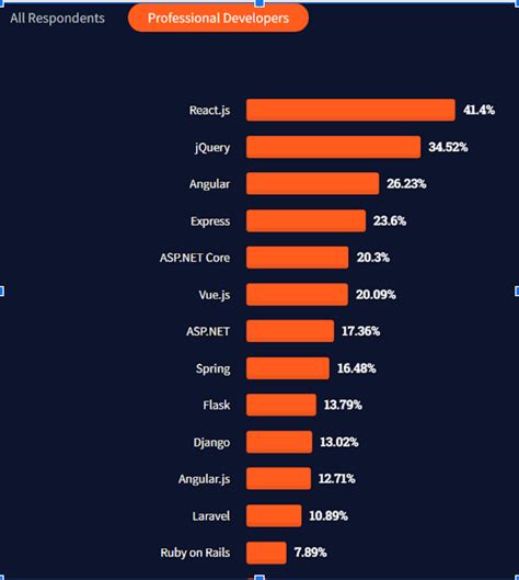 20 Best React Websites In 2023 And Beyond