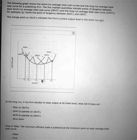 5 The Following Graph Shows The Short Run Average Total Cost Curves And 5 The Following Graph Shows The Short Run Average Total Cost Curves And