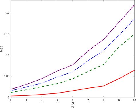 Figure 3 From Deep Learning Estimation Of Modified Zernike Coefficients And Recovery Of Point