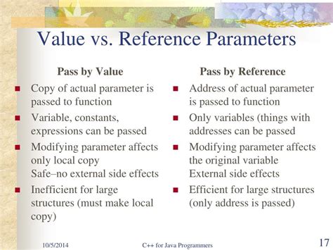 Ppt Pointers And References Powerpoint Presentation Free Download Id5188508