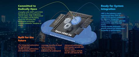 Vran Open Virtualized Ran Network Solutions Nec