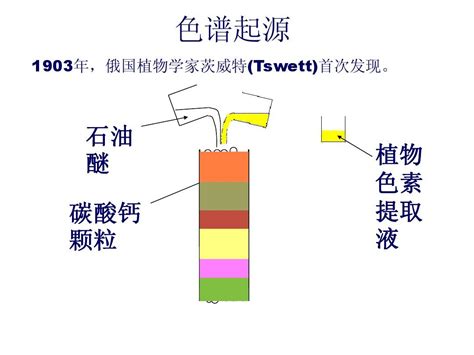 气相、液相色谱仪培训 北分word文档在线阅读与下载无忧文档