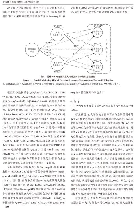 期刊部 性别角色冲突对女大学生体育参与意识的影响同伴和体育老师自主支持感的并行中介效应