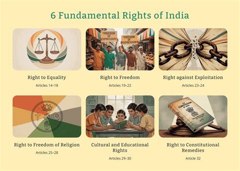 Fundamental Rights Of Indian Constitution 6 Powerful Facts