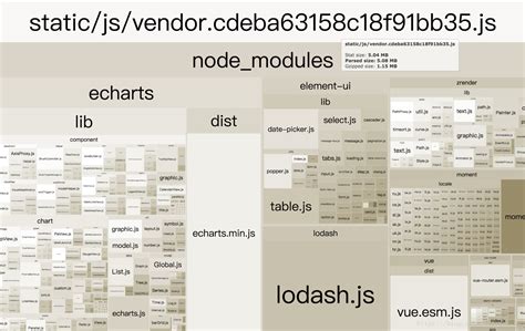 优化 Vue 项目编译文件大小