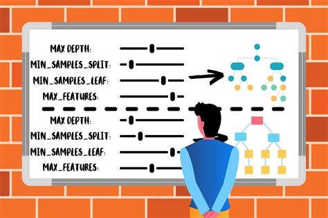 What Is Hyperparameter Tuning