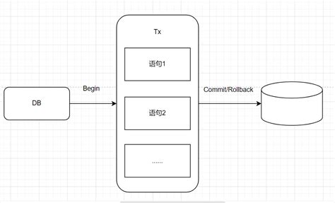 事务 api beego 事务回滚 csdn博客