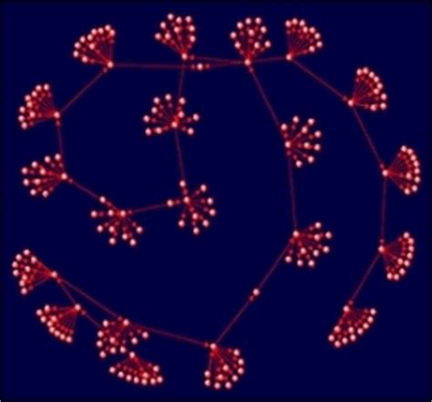 NodeXL Network Overview Discovery And Exploration In Excel Microsoft Research