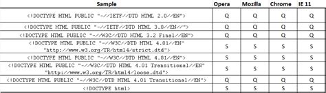 Stealing Secrets With Css Cross Origin Css Attacks