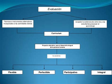 Mapa Conceptual De Evaluacion Educativa Porn Sex Pict
