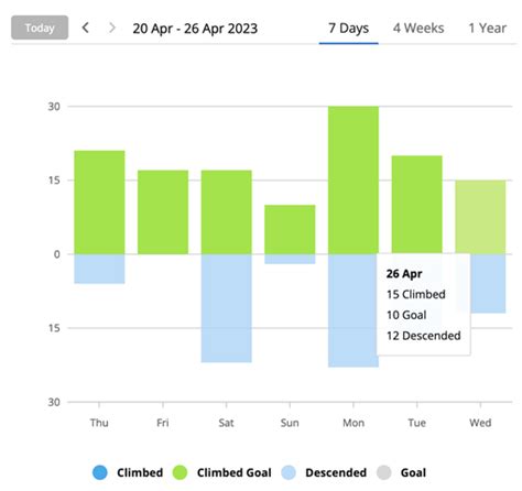 Floor Climbed Mismatch Garmin Connect Web Mobile Apps And Web Garmin Forums
