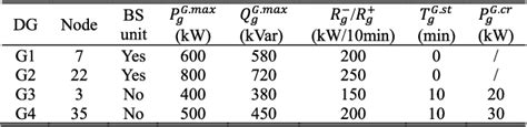 Figure 1 From A Stochastic Sequential Service Restoration Model For Distribution Systems
