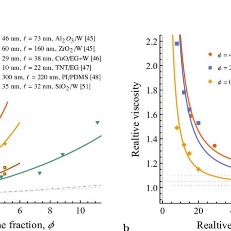 Pdf Generalized Einsteins And Brinkmans Solutions For The Effective