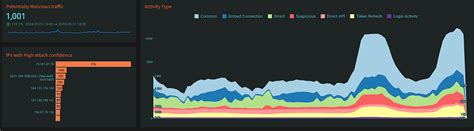 unlock your data potential how to transform security analytics with
