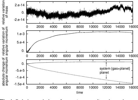 Figure 1 From Simulating Planet Migration In Globally Evolving Disks Semantic Scholar