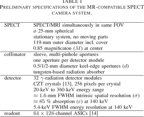 Figure 1 From A Spect Camera For Simultaneous Spectmri Semantic Scholar