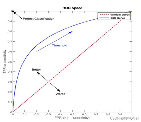深度学习预测值与真实值作图 真实值与预测值的误差 桃太郎的技术博客 51cto博客