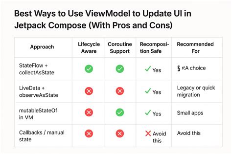 Understanding The Suspend Keyword In Kotlin Coroutines Explained For A