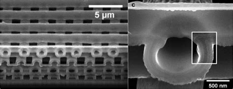 Magnification Of Hollow Woodpile Microstructure The Lattice Design Download Scientific
