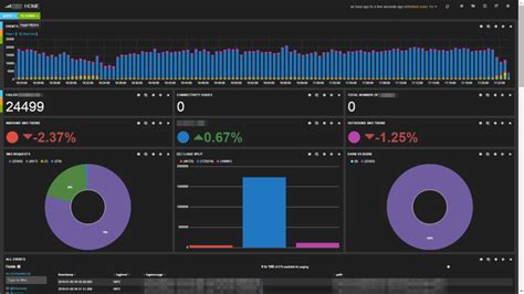 Analyzing And Monitoring Application Logs Using Elk Stack Microideation