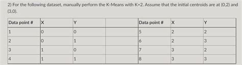 2 For The Following Dataset Manually Perform The