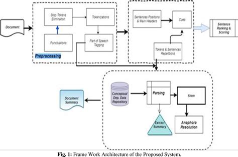 Figure 1 From A Novel Hybrid System With Hierarchical Semantic Conceptual Dependency Parsing For
