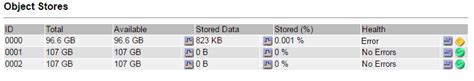 Identify And Unmount Failed Storage Volumes