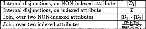 Table 1 From Using Inductive Learning To Generate Rules For Semantic Query Optimization