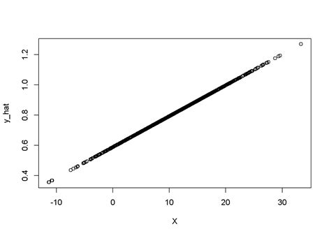 Chapter Linear Probability Probit Logit Econometrics For Business Analytics