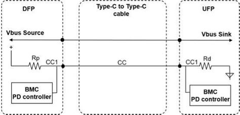 USB Type C And Power Delivery Ports And Connections Embedded Com