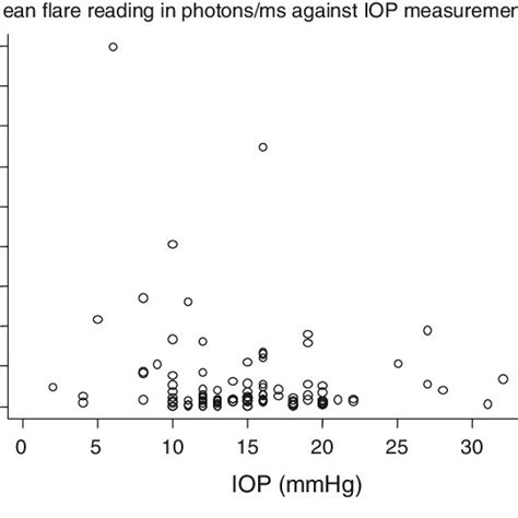 Sun Classification Of Cells And Flare Download Table