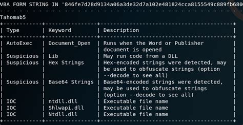 Analysis Of A Trojan Downloader Ring 0x00