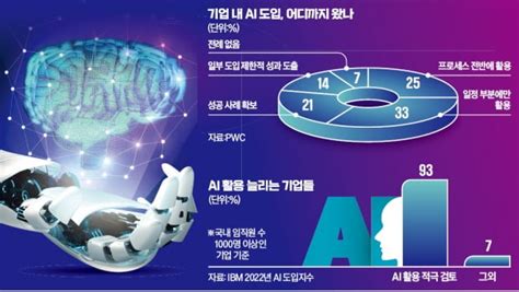 인공신경망·딥러닝·머신러닝…얼마나 알고 계시나요 한국경제