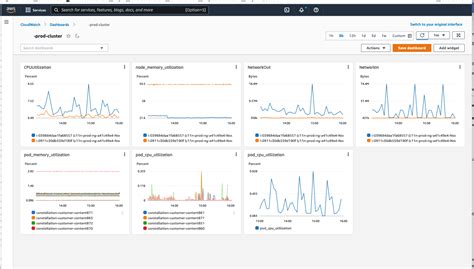 Constellation Pega Ui Static Content Delivery Network Andcdnand And Customer Application Specific Ui