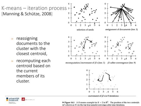 K Means Clustering Pptx Computing Technology And Computing