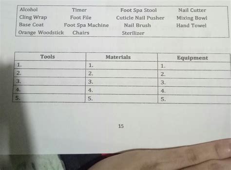Group The Following Tools Materials And Equipment According To Theirclassifications Copy The