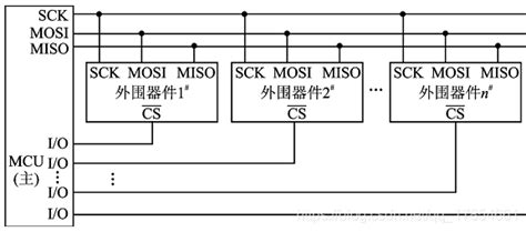 Gd32实战11spi And Flashgd32f103 读写外部flash Csdn博客
