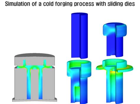 Cold Forging Simulation Of A Cold Forging Process With Sliding Dies Afdex