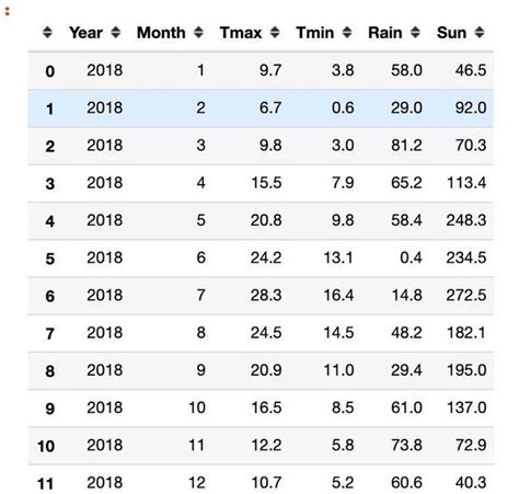 Pandas 画折线图pandas数据可视化的9个要点「附案例」 Csdn博客