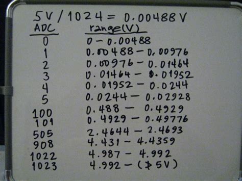Analogread Divide By 1023 Or 1024 Programming Arduino Forum