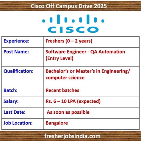 Cisco Off Campus Drive 2025 Software Engineer QA Automation
