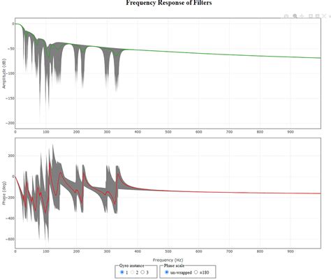 New FFT Filter Setup And Review Web Tool Blog ArduPilot Discourse