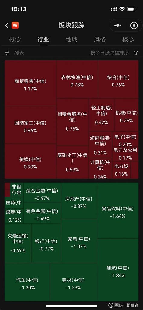 惨崩！两个新低！ 今天白酒板块惨崩（汾酒大跌，中报毛利率有较大幅度下滑，一度跌停），酿酒指数放量下挫，不仅创年内新低，还创出四年多新低，已