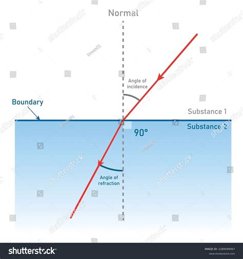 Refraction Of Light Diagram