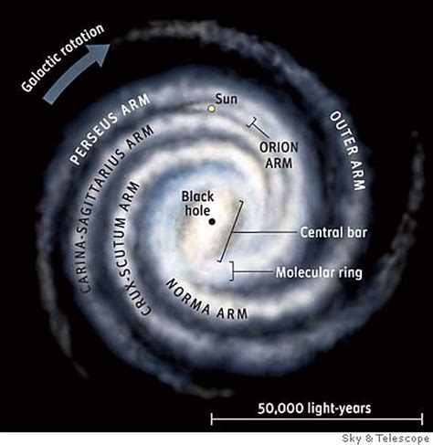 Earth In The Milky Way Orion Arm Twinkle Toes Engineering