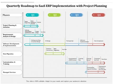 Saas Implementation Slide Team