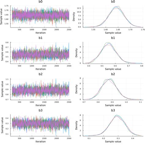 Poisson Regression Flowchart Models And Analysis 360digitmg